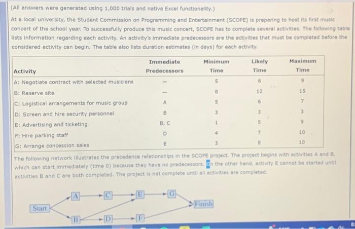 Solved (All answers were generated using 1,000 trials and | Chegg.com