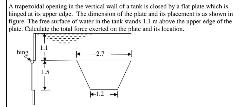 Solved A trapezoidal opening in the vertical wall of a tank | Chegg.com