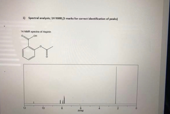 Solved 1) Spectral analysis; 1H NMR, (5 marks for correct | Chegg.com