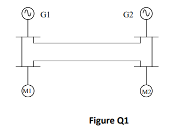 Solved Figure Q1 ﻿ Determine the three-phase fault level at | Chegg.com
