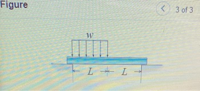 Solved Review Determine the maximum uniform distributed load | Chegg.com