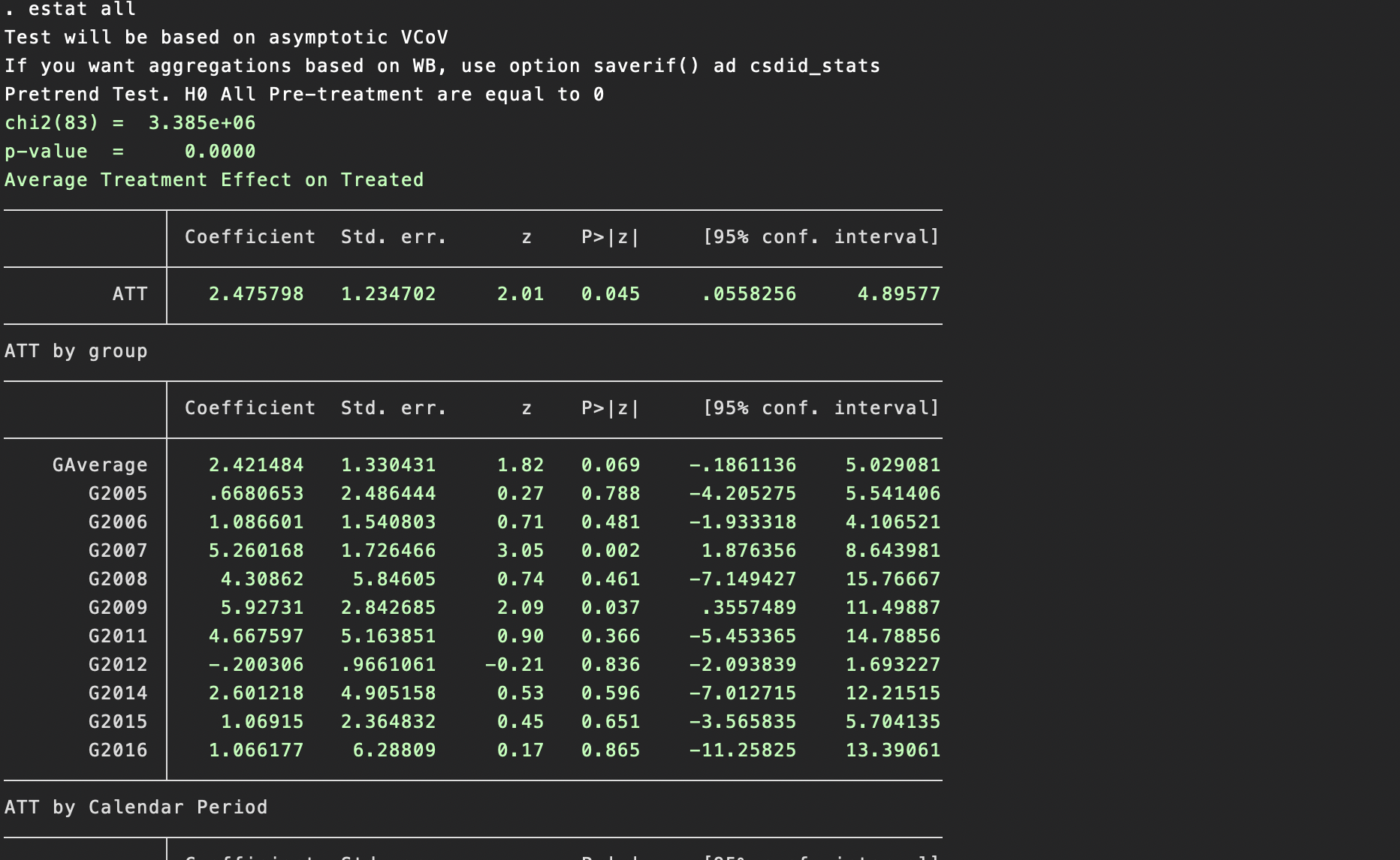 Solved Average Treatment Effect on Treatedcsdid in stata by | Chegg.com