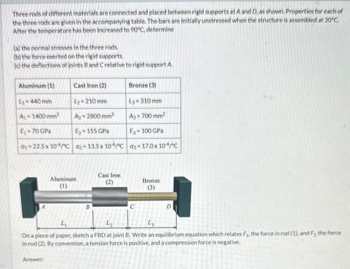 Solved Three rods of different materials are connected and | Chegg.com