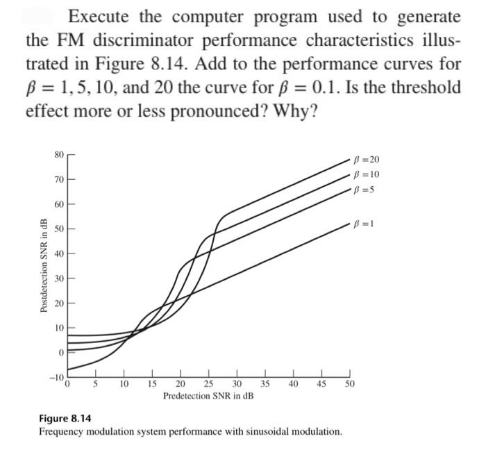 Solved Execute the computer program used to generate the FM | Chegg.com