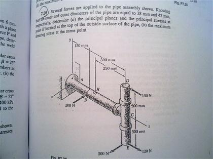 Solved Several forces are applied to the pipe assembly | Chegg.com