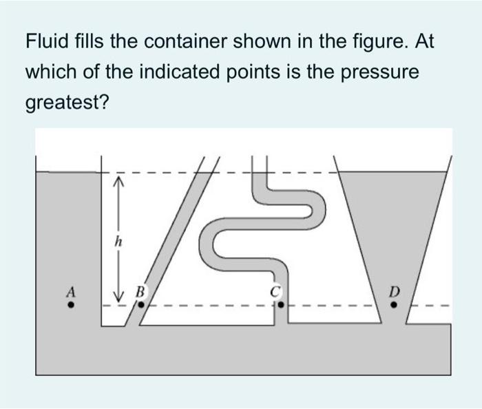 Solved Fluid fills the container shown in the figure. At | Chegg.com