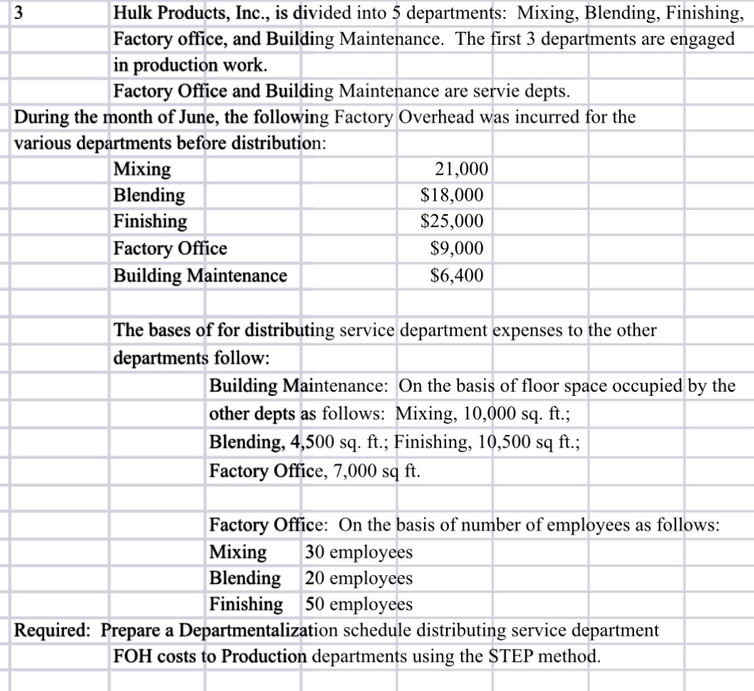 Solved Prepare a Departmentalization schedule distributing | Chegg.com