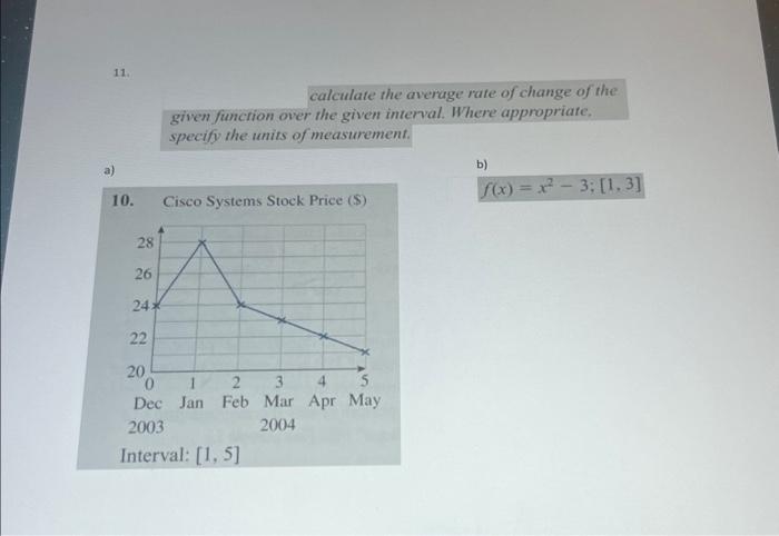 Solved calculate the average rate of change of the given | Chegg.com