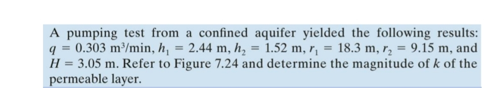 Solved A pumping test from a confined aquifer yielded the | Chegg.com