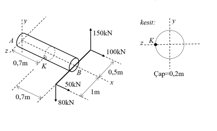 Solved The A end of the circular section rod is fixed. | Chegg.com