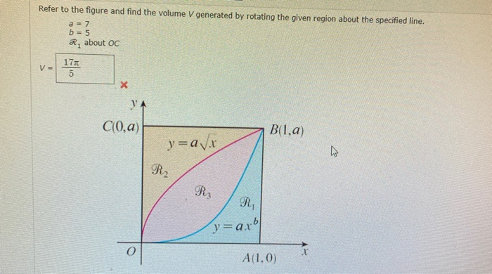 Solved Refer to the figure and find the volume V generated | Chegg.com