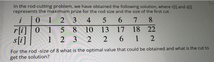 Solved In the rod-cutting problem, we have obtained the | Chegg.com