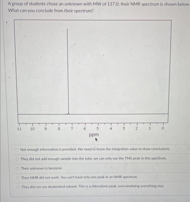 Solved A group of students chose an unknown with MW of | Chegg.com