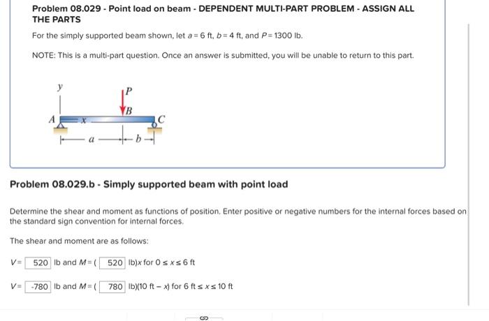 Solved Problem 08.029 - Point load on beam - DEPENDENT | Chegg.com