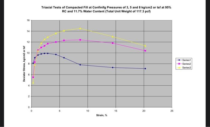 Solved Problem 1 a.) establish the time after placing fill | Chegg.com