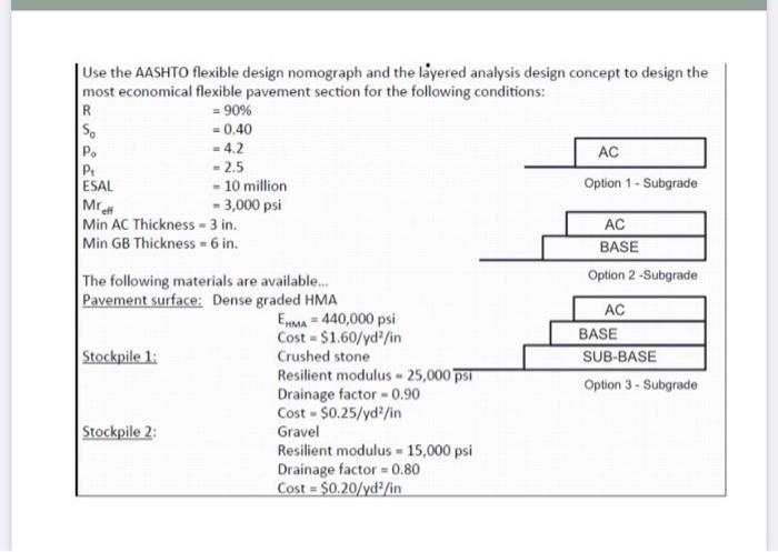 Solved Use the AASHTO flexible design nomograph and the | Chegg.com