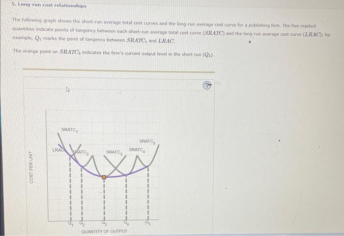Solved The following graph shows the short-run average total | Chegg.com