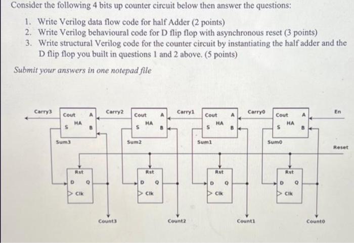 Consider the following 4 bits up counter circuit | Chegg.com
