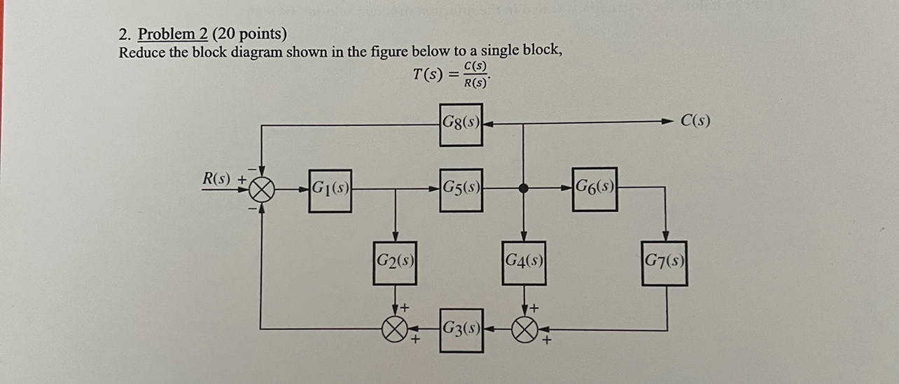 Solved Problem 2 (20 ﻿points)Reduce the block diagram shown | Chegg.com