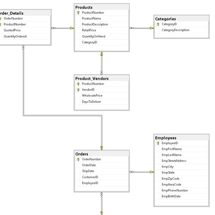 Solved OLA esOrders Database Queries Ch 8-1 Using the | Chegg.com