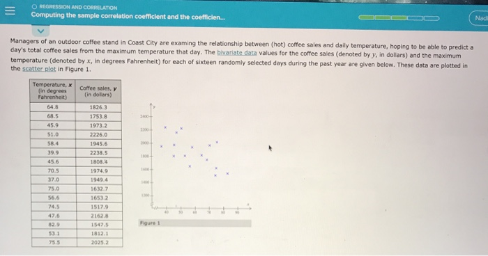 Solved = O REGRESSION AND CORRELATION Computing the sample | Chegg.com