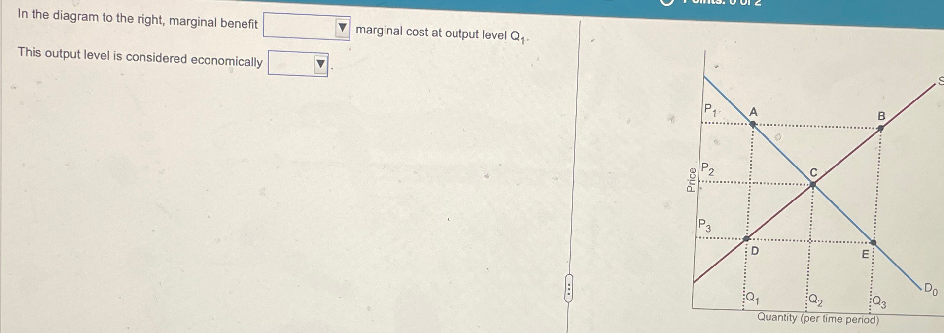 Solved In the diagram to the right, marginal benefitThis | Chegg.com