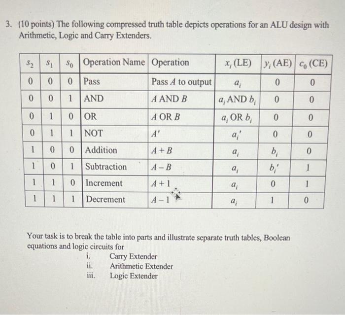 Solved (10 points) The following compressed truth table | Chegg.com