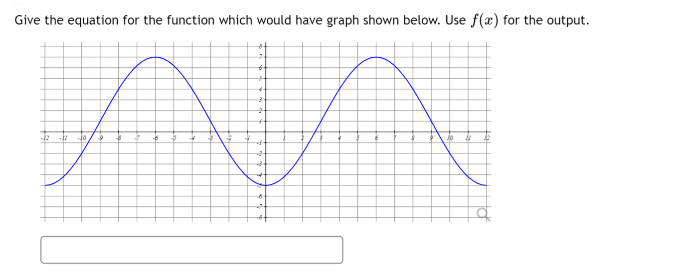 Solved Give the equation for the function which would have | Chegg.com