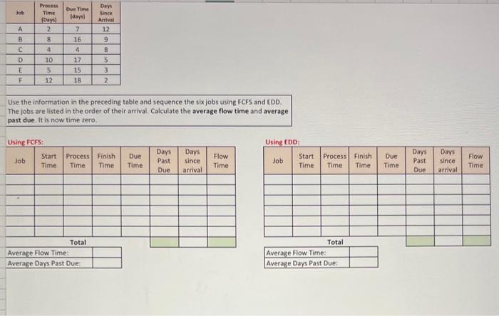 Solved Use the information in the preceding table and | Chegg.com