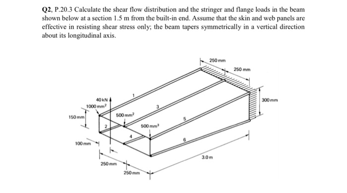 Solved Q2, P.20.3 Calculate the shear flow distribution and | Chegg.com