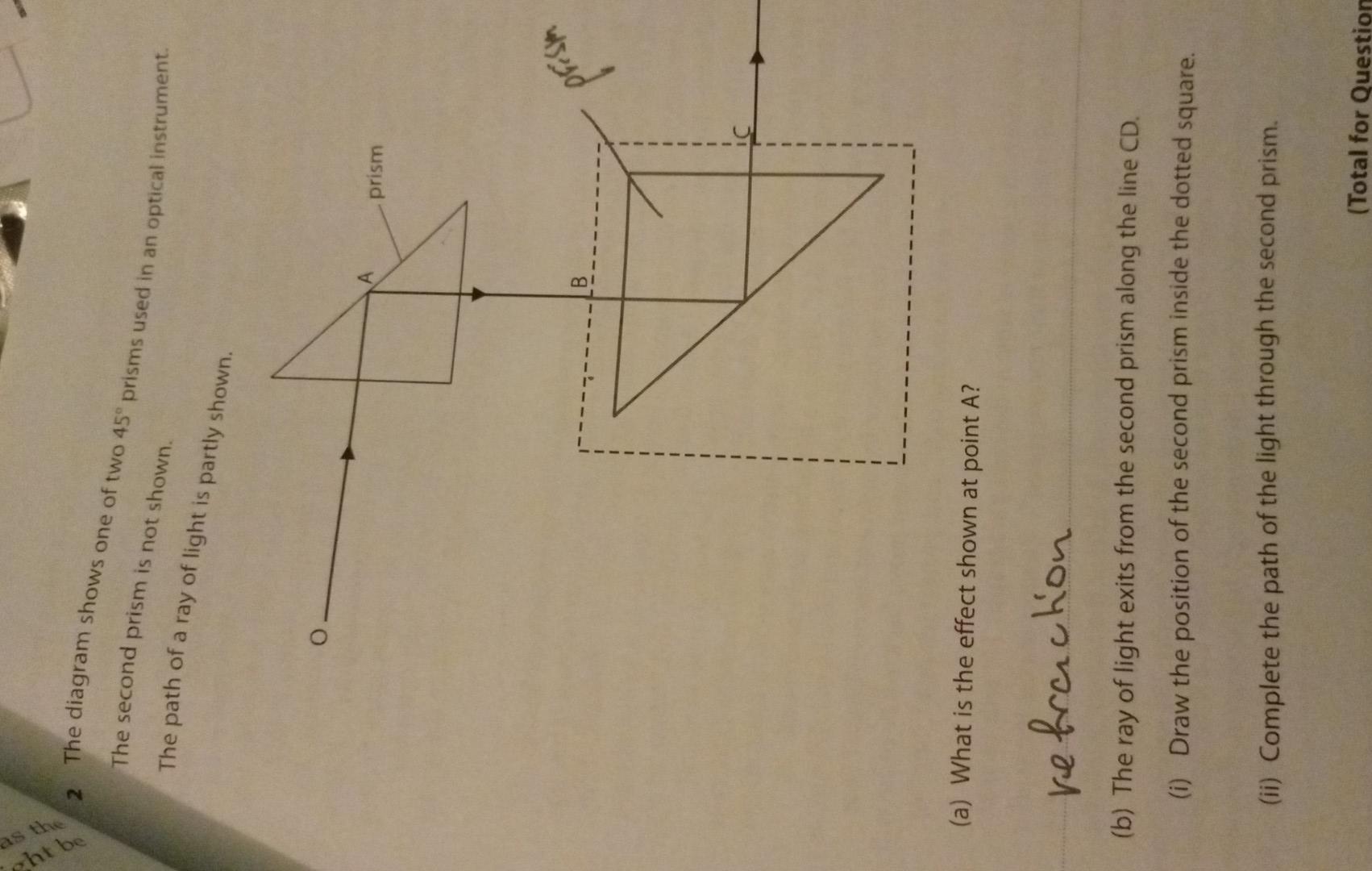 [Solved]: ght be as the 2 The diagram shows one of