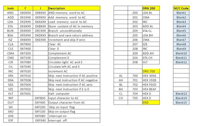 Solved The instruction set of the basic computer is given | Chegg.com