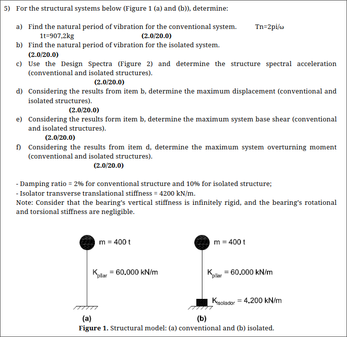 Solved For the structural systems below (Figure 1 (a) ﻿and | Chegg.com