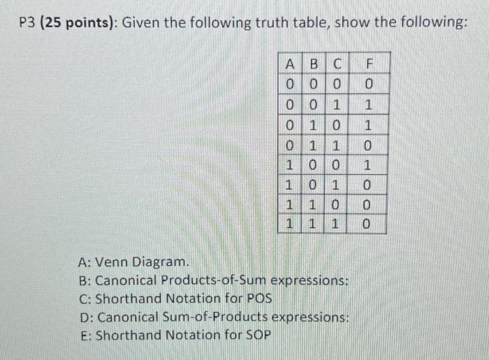 Solved P3 (25 points): Given the following truth table, show | Chegg.com