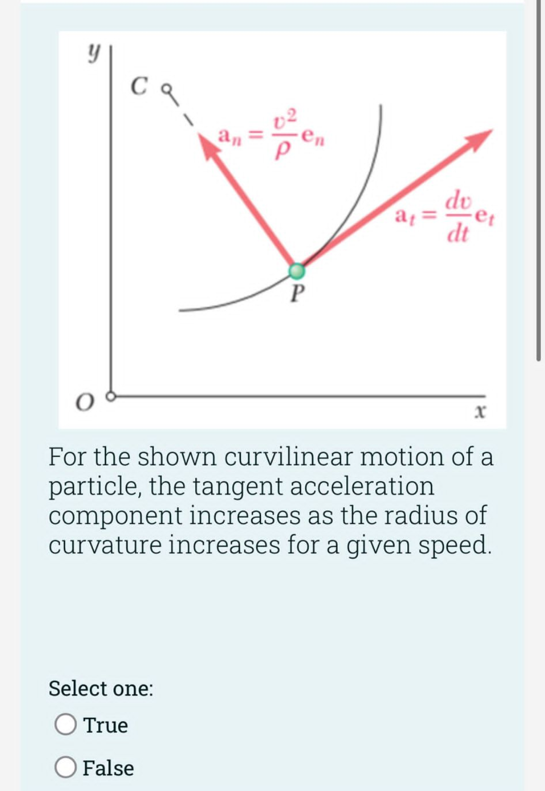 Solved For the shown curvilinear motion of a particle, the | Chegg.com