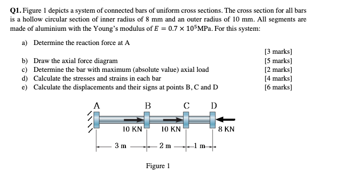 Solved Q1. ﻿Figure 1 ﻿depicts a system of connected bars of | Chegg.com