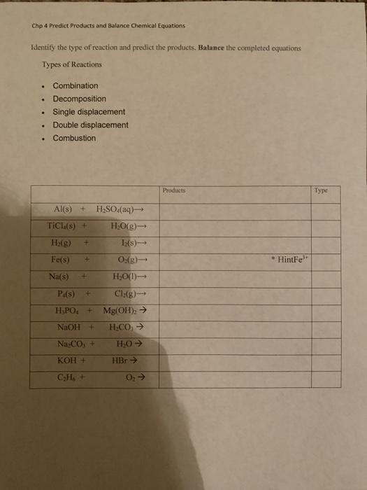 Solved Chp 4 Predict Products and Balance Chemical Equations | Chegg.com