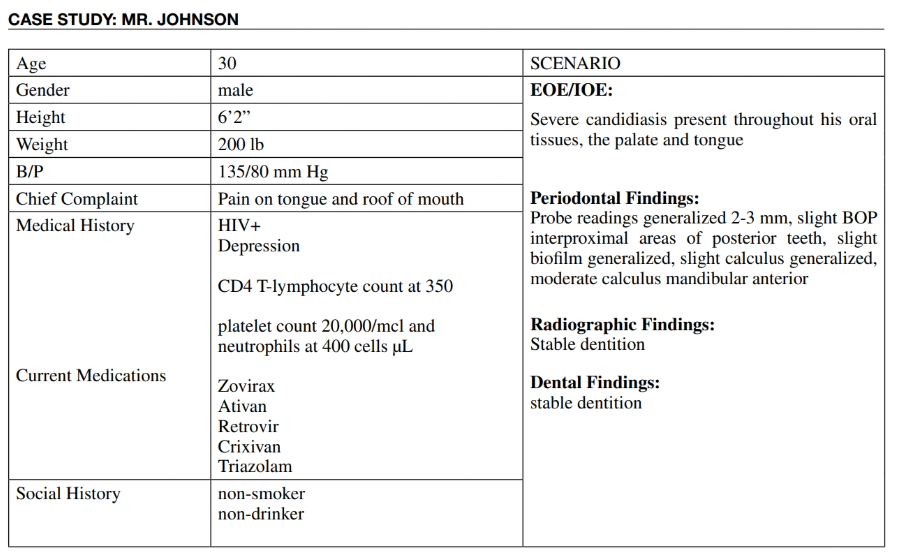Solved CASE STUDY: MR. ﻿JOHNSON EOE/IOE: Severe candidiasis | Chegg.com