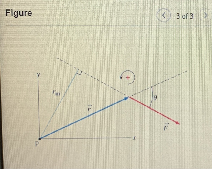 Solved Part A (Figure 2) Decompose the force vector F into | Chegg.com