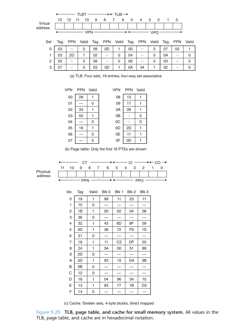 Solved Suppose we have the system with virtual memory | Chegg.com