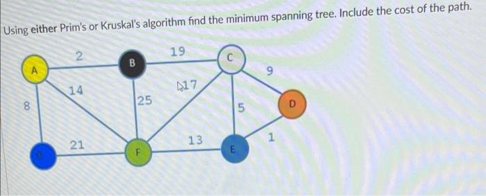Solved Using either Prim's or Kruskal's algorithm find the | Chegg.com