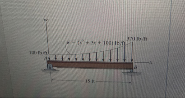 Solved 370 Ib/ft w = (х + 3x + 100) Ib 100 Ib/ft B 15 ft | Chegg.com