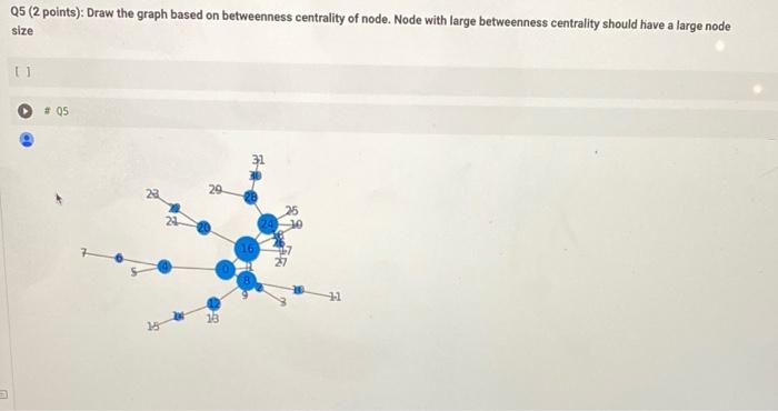 Solved Q5 (2 points): Draw the graph based on betweenness | Chegg.com