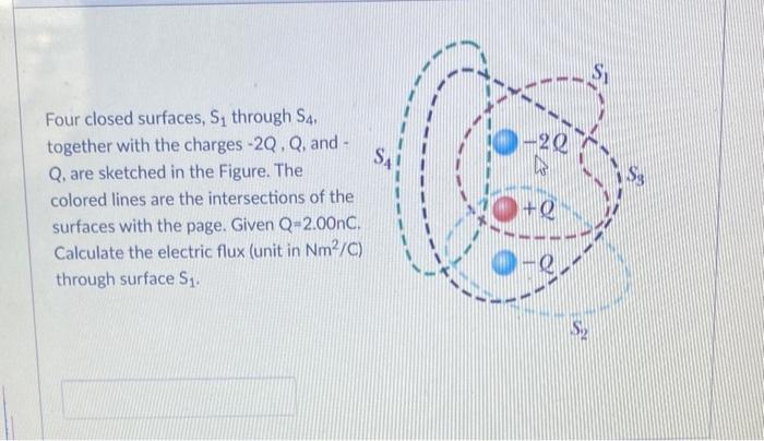 Solved Four closed surfaces, S1 through S4, together with | Chegg.com