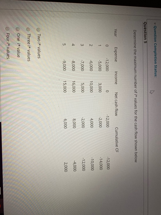 Solved Question Completion Status: Question 5 Determine the | Chegg.com
