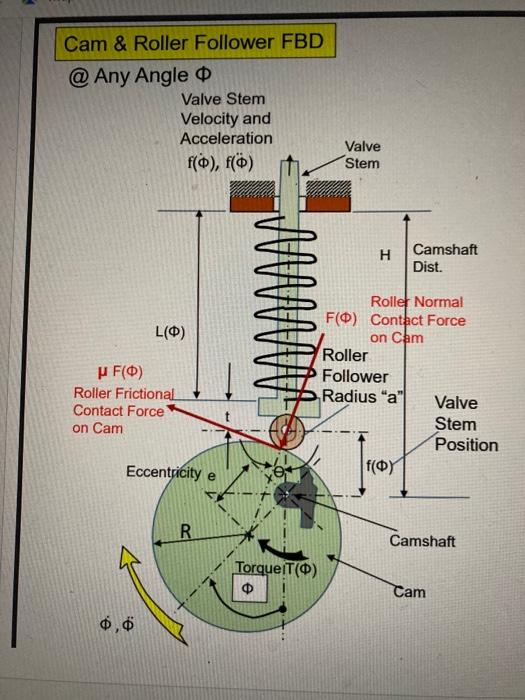Cam & Roller Follower FBD @ Any Angle o Valve Stem | Chegg.com