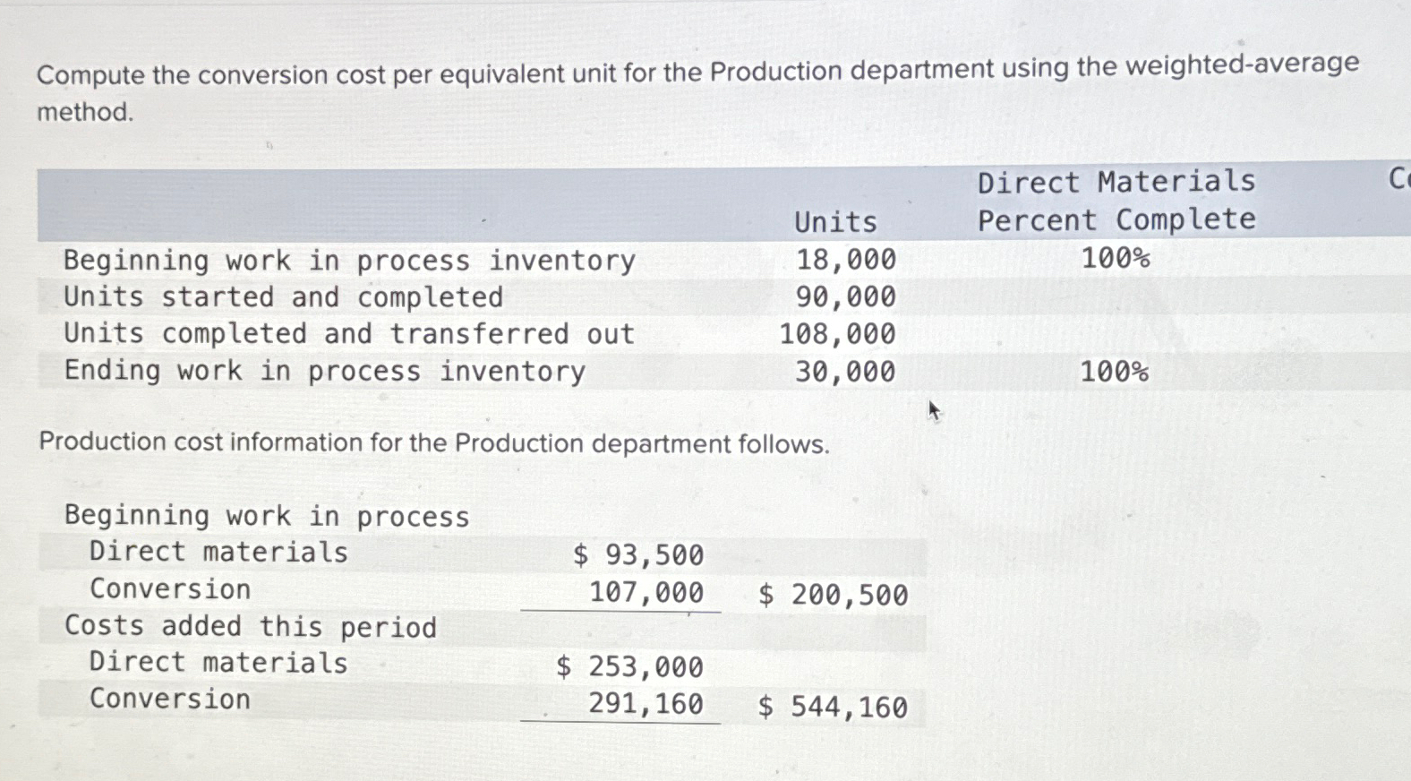 Solved Compute the conversion cost per equivalent unit for | Chegg.com