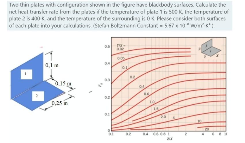 [Solved]: Two thin plates with configuration shown in t