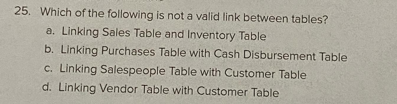 Solved Which of the following is not a valid link between | Chegg.com