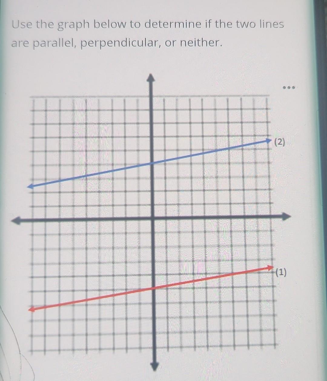 Solved Use the graph below to determine if the two lines are | Chegg.com
